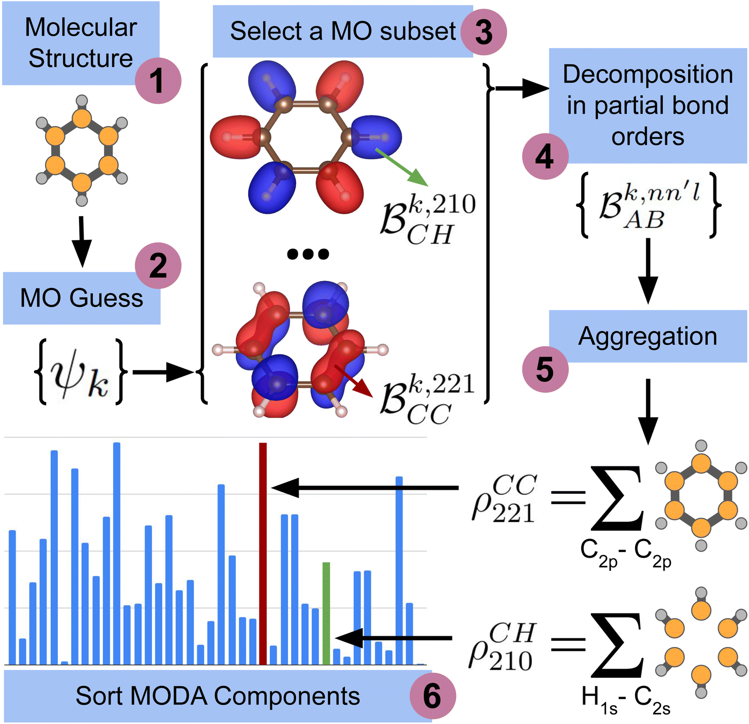 Unlocking the predictive power of quantum-inspired representations for ...