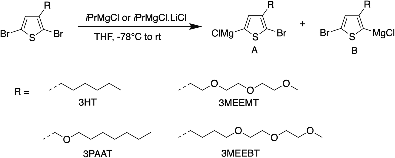 The unexpected fast polymerization during the synthesis of a glycolated ...