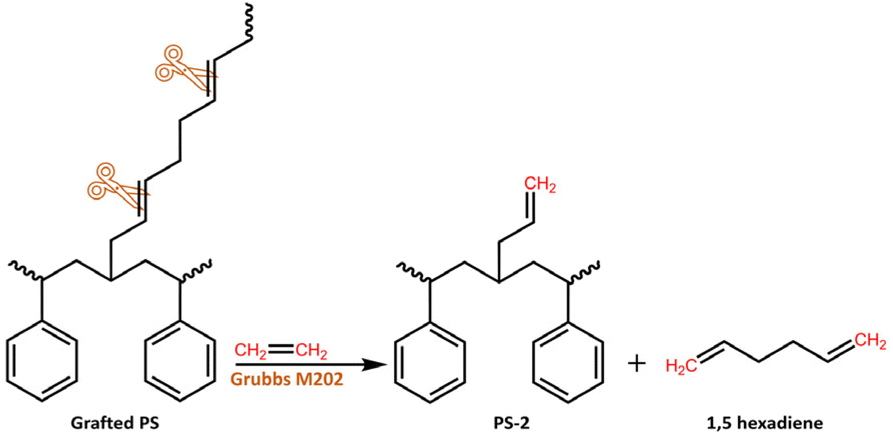 Total revalorization of high impact polystyrene (HIPS): enhancing ...