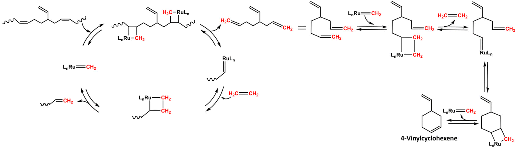 Total revalorization of high impact polystyrene (HIPS): enhancing ...