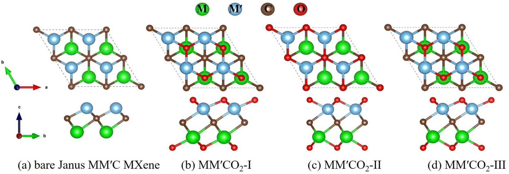 Computational studies on functionalized Janus MXenes MM′CT 2 Computational studies on functionalized Janus MXenes MM′CT 2