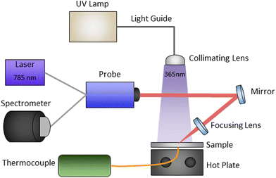 Method for determining resin cure kinetics with low-frequency Raman ...