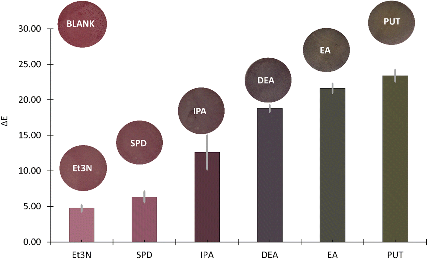The Use Of A Novel Smartphone Testing Platform For The Development Of Colorimetric Sensor