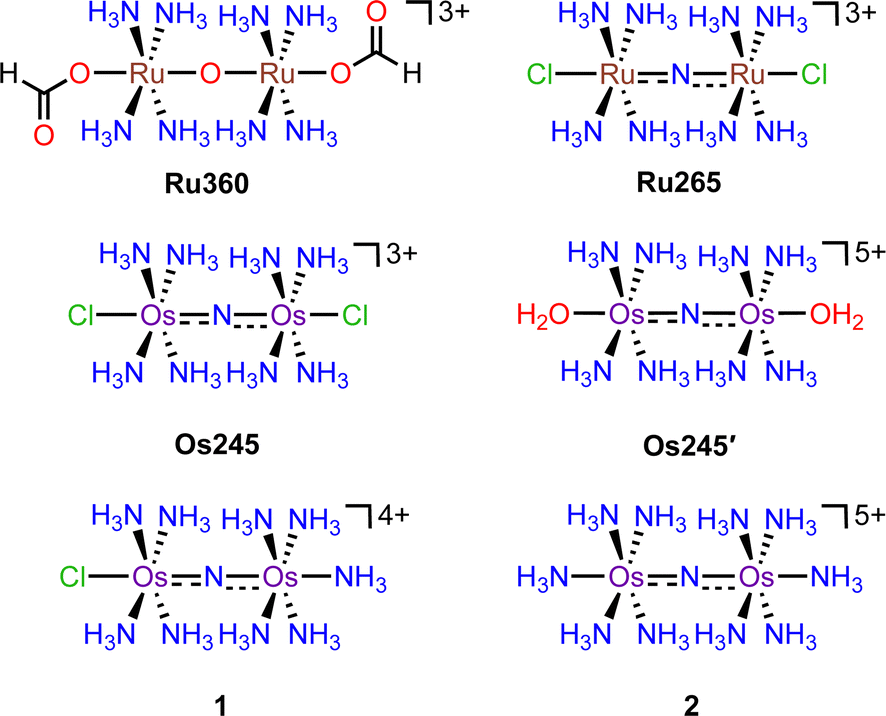 Dinuclear nitrido-bridged osmium complexes inhibit the mitochondrial ...