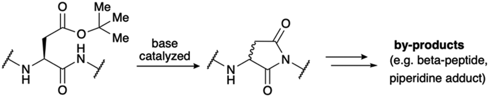 Synthesis of multi-module low density lipoprotein receptor class A ...