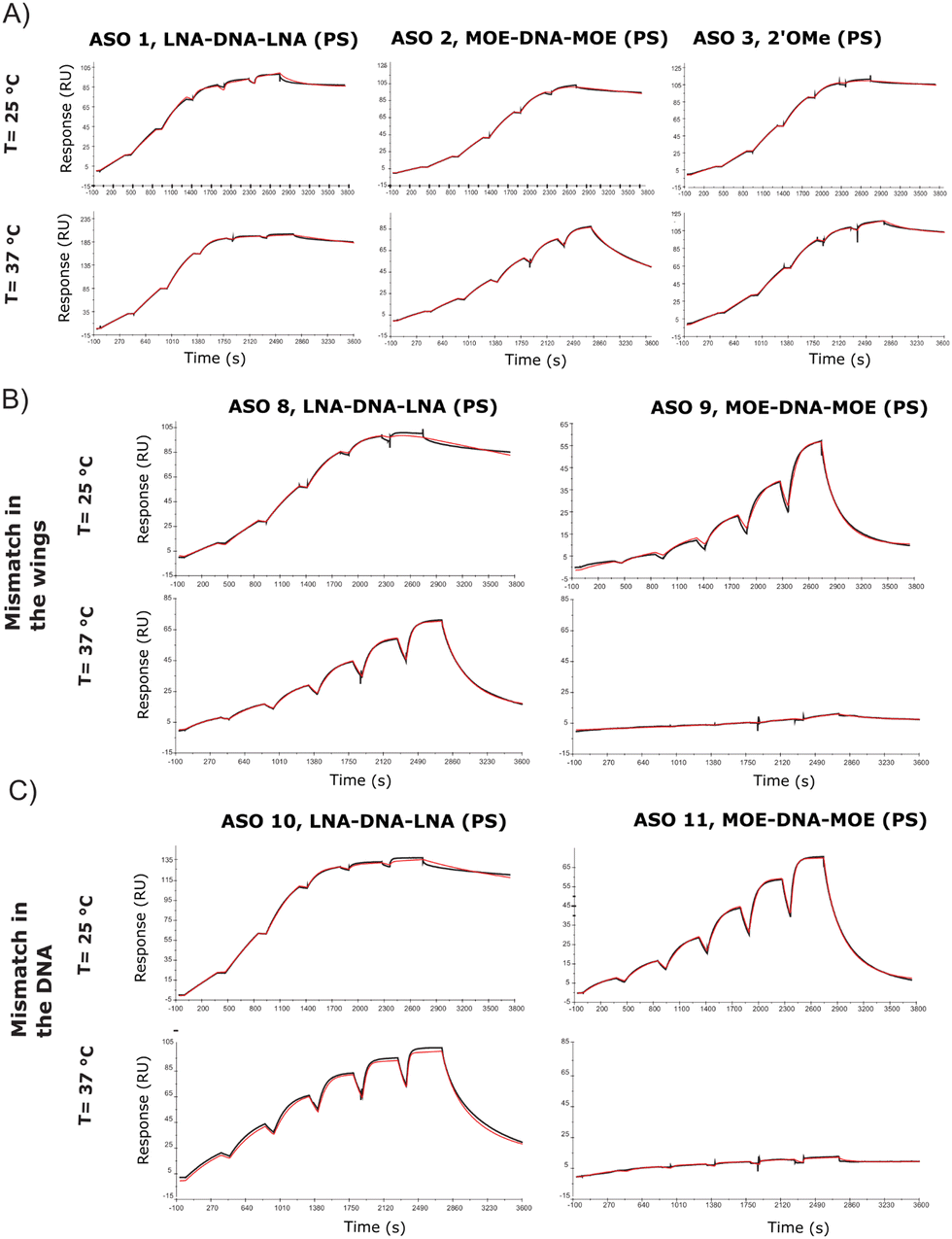An enhanced biophysical screening strategy to investigate the affinity ...