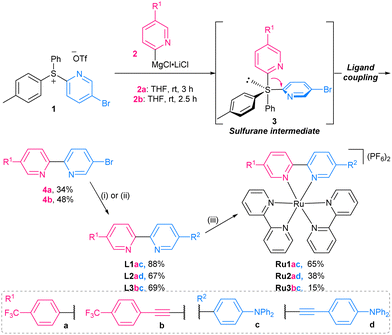Accessing unsymmetrical Ru( ii ) bipyridine complexes: a versatile ...