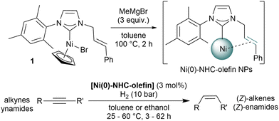 (NHC-olefin)-nickel(0) nanoparticles as catalysts for the (Z)-selective ...
