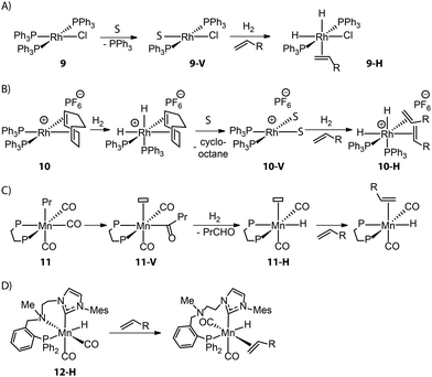 Performance of homogeneous catalysts viewed in dynamics - Chemical ...