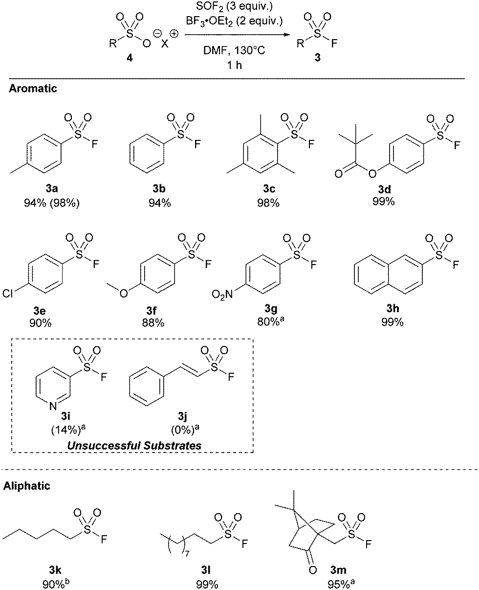 Facile synthesis of sulfonyl fluorides from sulfonic acids - Chemical ...