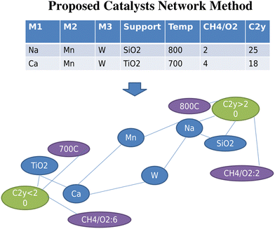 Catalysts informatics: paradigm shift towards data-driven catalyst ...