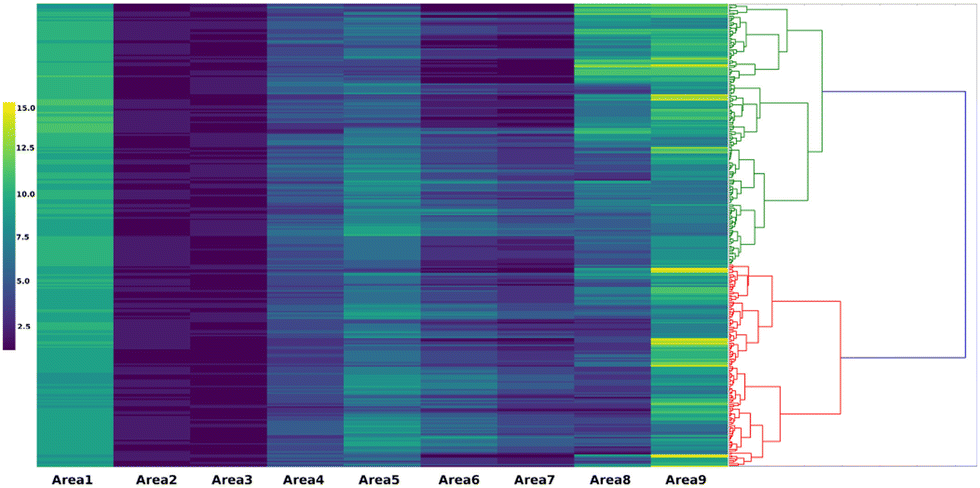 Catalysts informatics: paradigm shift towards data-driven catalyst ...