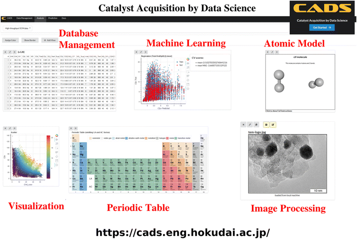 Catalysts informatics: paradigm shift towards data-driven catalyst ...