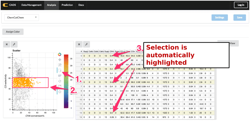 Catalysts informatics: paradigm shift towards data-driven catalyst ...