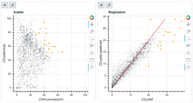 Catalysts informatics: paradigm shift towards data-driven catalyst ...
