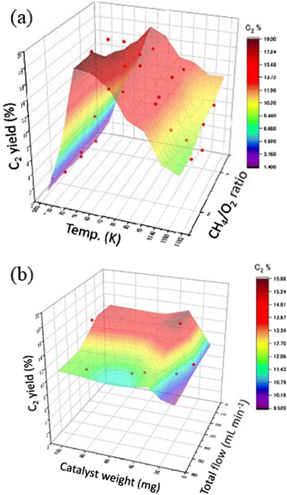 Catalysts informatics: paradigm shift towards data-driven catalyst ...