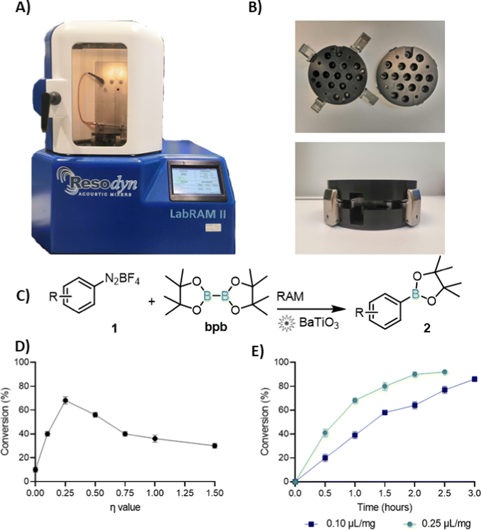 Resonant acoustic mixing (RAM) for efficient mechanoredox catalysis ...