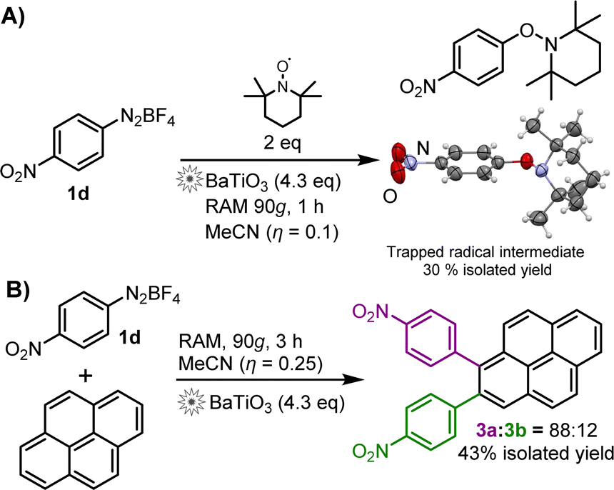 Resonant acoustic mixing (RAM) for efficient mechanoredox catalysis ...