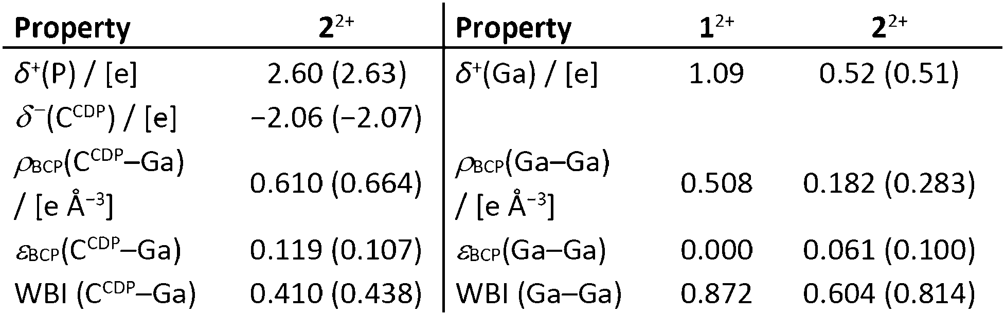 How long are Ga⇆Ga double bonds and Ga–Ga single bonds in dicationic ...