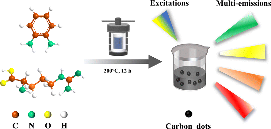 Liquid and solid-state tunable fluorescent carbon dots for trace water ...