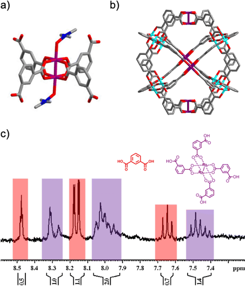 Stepwise assembly of heterometallic, heteroleptic “triblock Janus-type ...