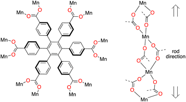 A hexagon based Mn( ii ) rod metal–organic framework – structure, SF 6 ...