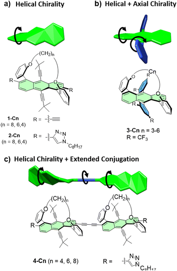 The effect of axial and helical chirality on circularly polarized ...