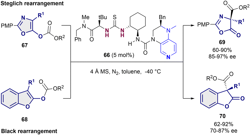 Enantioselective dearomatization reactions of heteroarenes by anion ...
