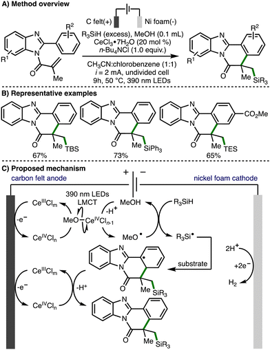 Electrochemical generation and utilization of alkoxy radicals ...