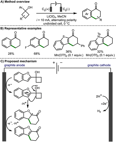 Electrochemical generation and utilization of alkoxy radicals ...