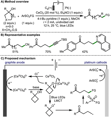 Electrochemical generation and utilization of alkoxy radicals ...