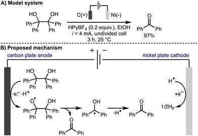 Electrochemical generation and utilization of alkoxy radicals ...
