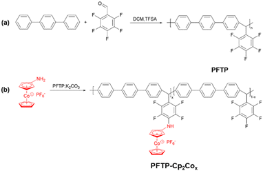 Partially fluorinated poly(arylene–alkane)s containing cobaltocenium ...