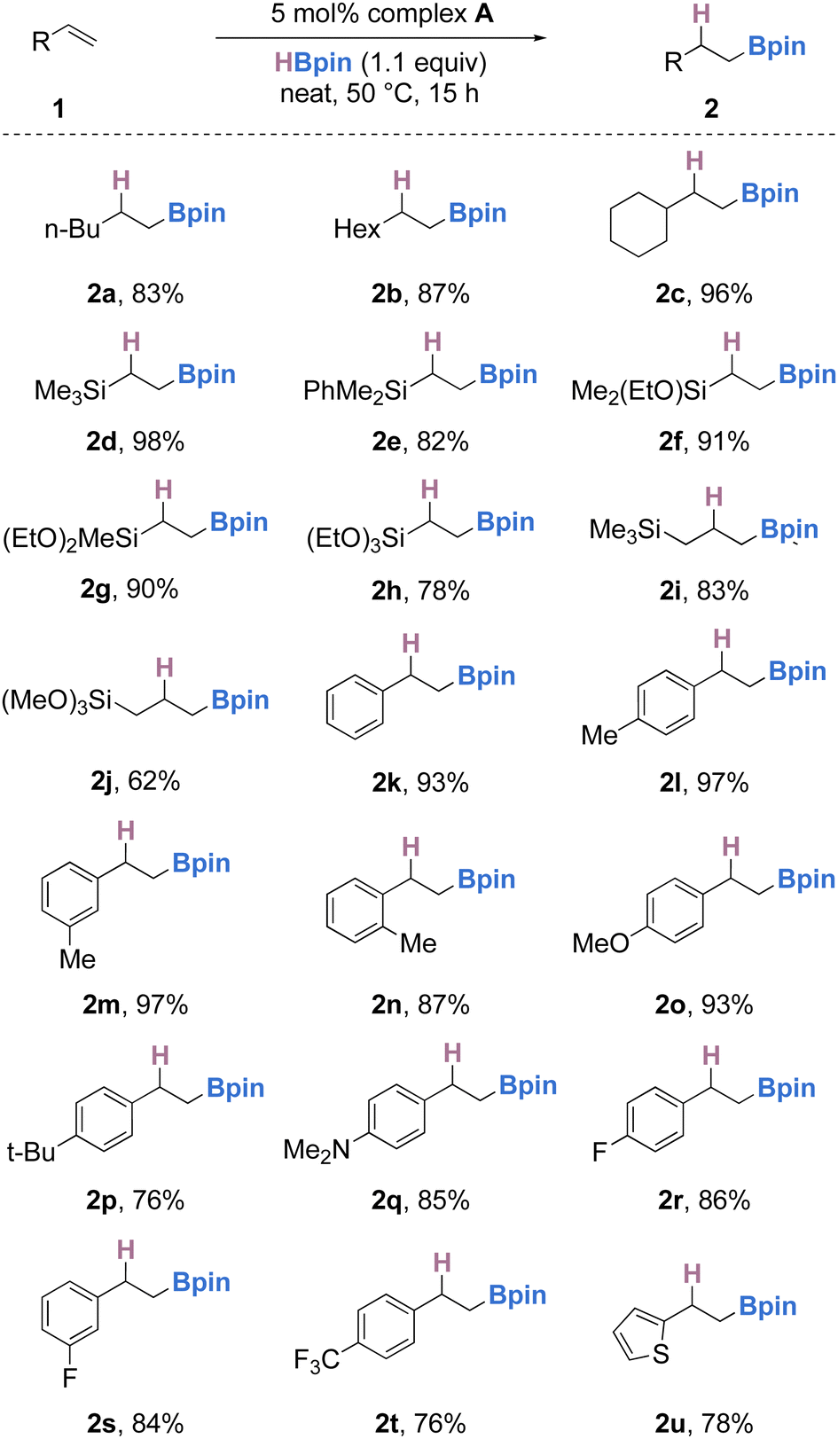 Olefin hydroboration catalyzed by an iron-borane complex - Chemical ...