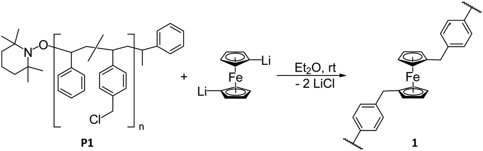 Ferrocene-driven single-chain polymer compaction - Chemical ...