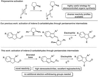Pentaenolate activation in the organocatalytic allylic alkylation of ...