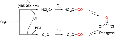 Chlorine-radical-mediated C–H oxygenation reaction under light ...