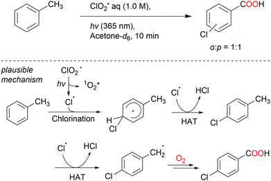 Chlorine-radical-mediated C–H oxygenation reaction under light ...