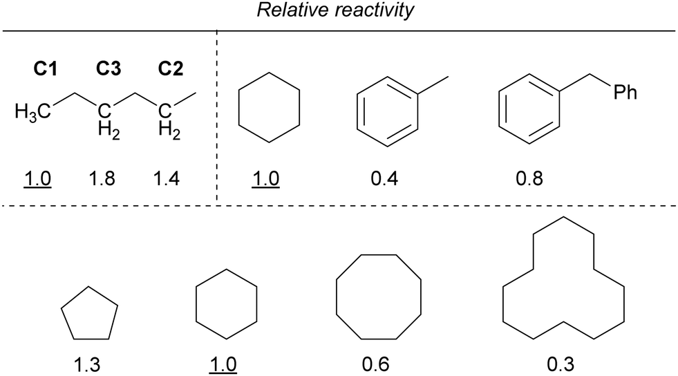 Chlorine-radical-mediated C–H oxygenation reaction under light ...