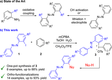 ortho -Functionalization of azobenzenes via hypervalent iodine reagents ...