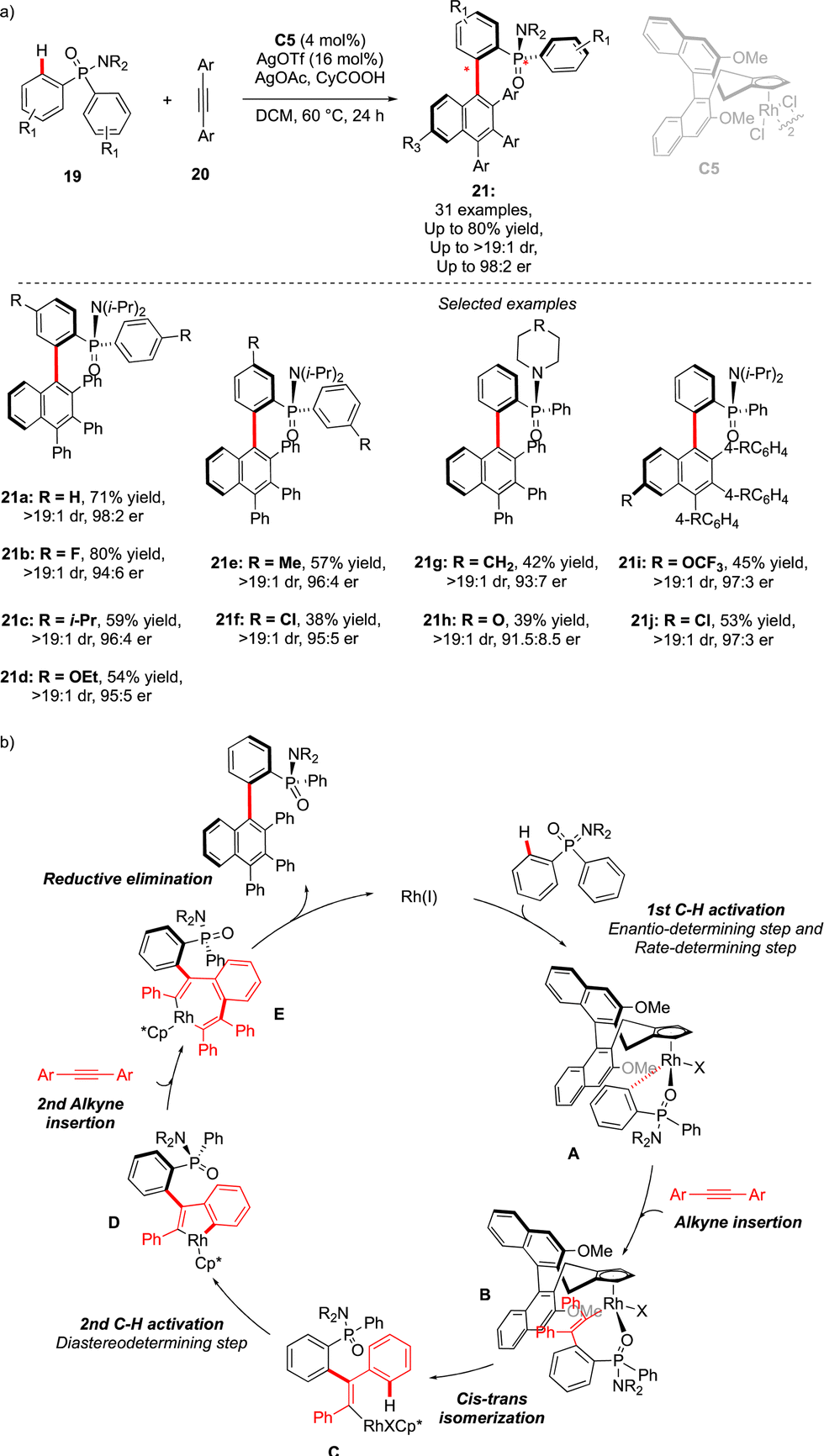One reaction – double stereoinduction: C–H activation as a privileged ...