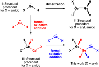 Redox flexibility in a germanium hydride manifold: hydrogen shuttling ...
