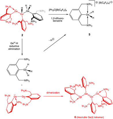 Redox flexibility in a germanium hydride manifold: hydrogen shuttling ...
