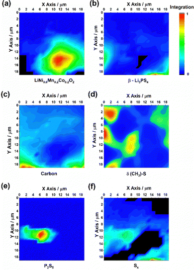 Localised degradation within sulfide-based all-solid-state electrodes ...