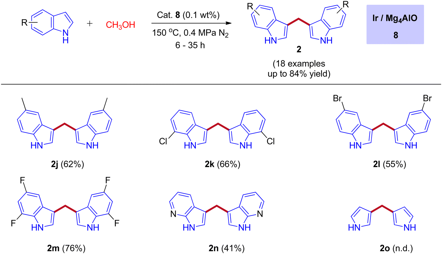 Transition metal-catalysis in interrupted borrowing hydrogen strategy ...