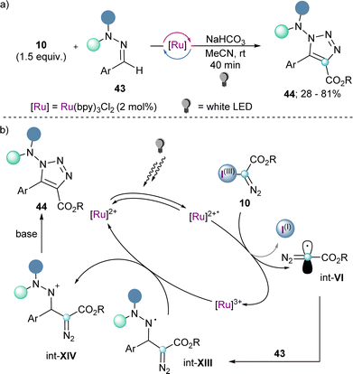 α-Diazo-λ 3 -iodanes and α-diazo sulfonium salts: the umpolung of diazo ...