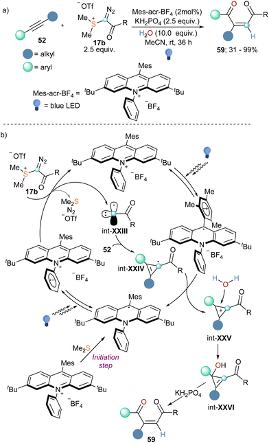 α-Diazo-λ 3 -iodanes and α-diazo sulfonium salts: the umpolung of diazo ...