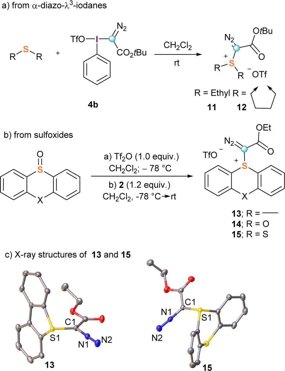 α-Diazo-λ 3 -iodanes and α-diazo sulfonium salts: the umpolung of diazo ...