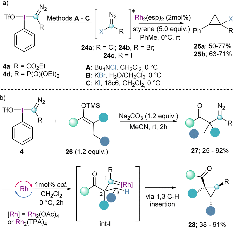 α-Diazo-λ 3 -iodanes and α-diazo sulfonium salts: the umpolung of diazo ...