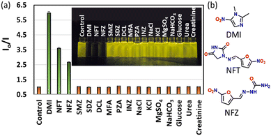 Dansyl-triazole-based fluorescent macrocycle for selective detection of ...